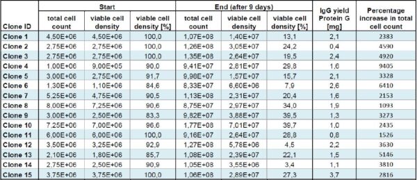 G-Rex culture plates with basal gas exchange membrane (Europe)