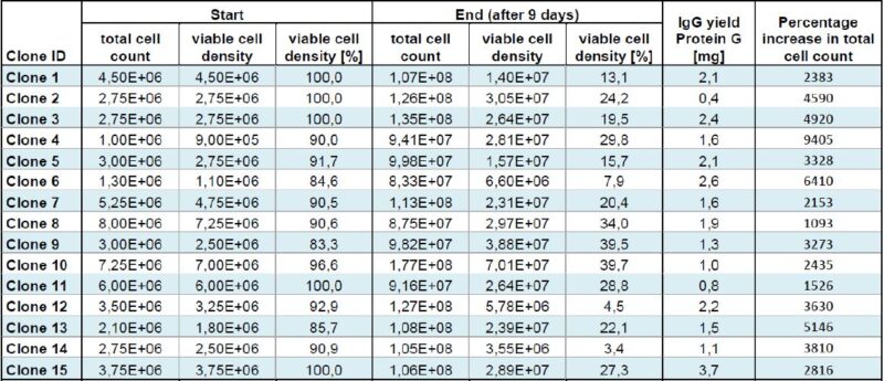 G-Rex culture plates with basal gas exchange membrane (Europe)