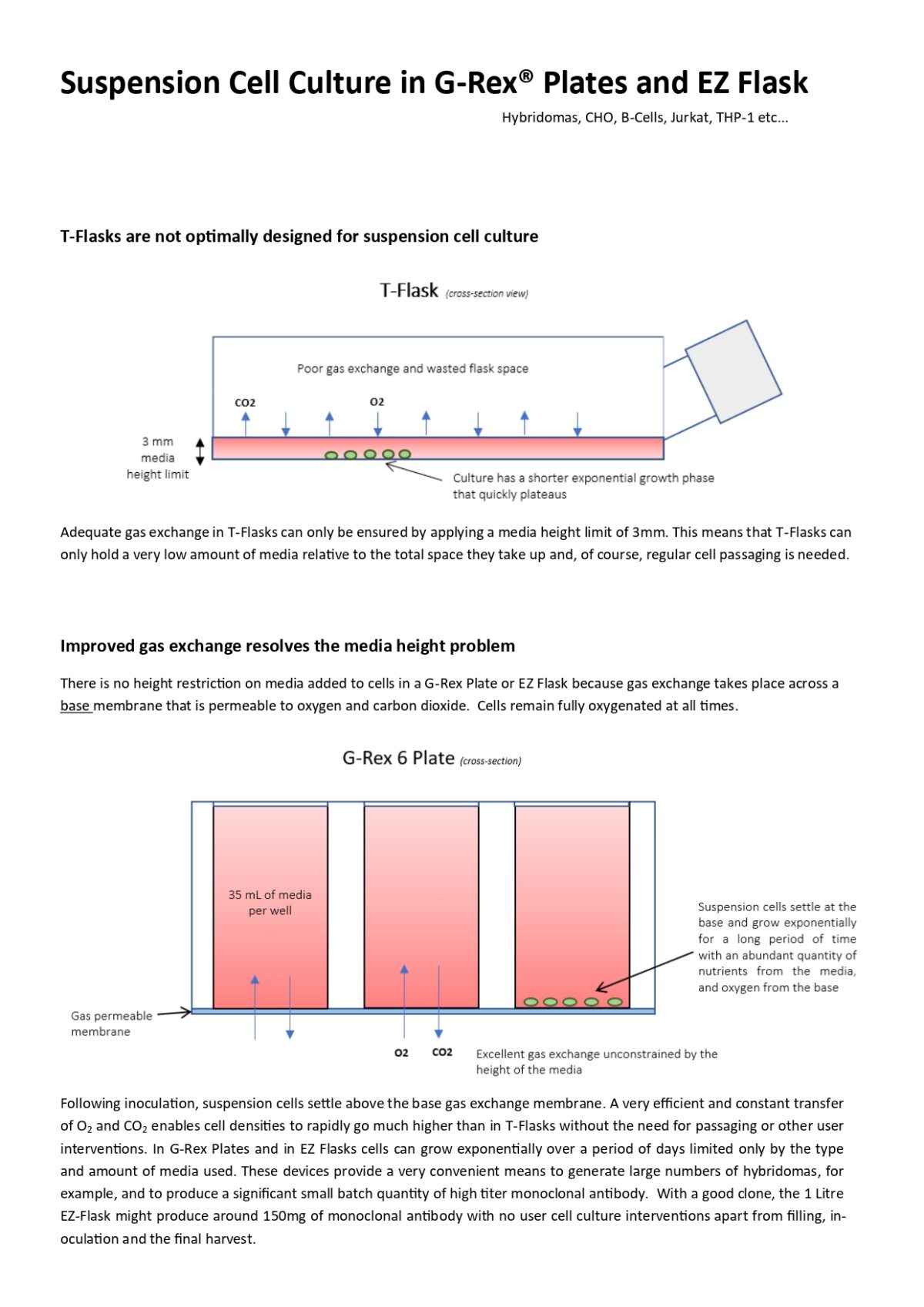 G-Rex: Production of monoclonal antibodies by hybridoma technology